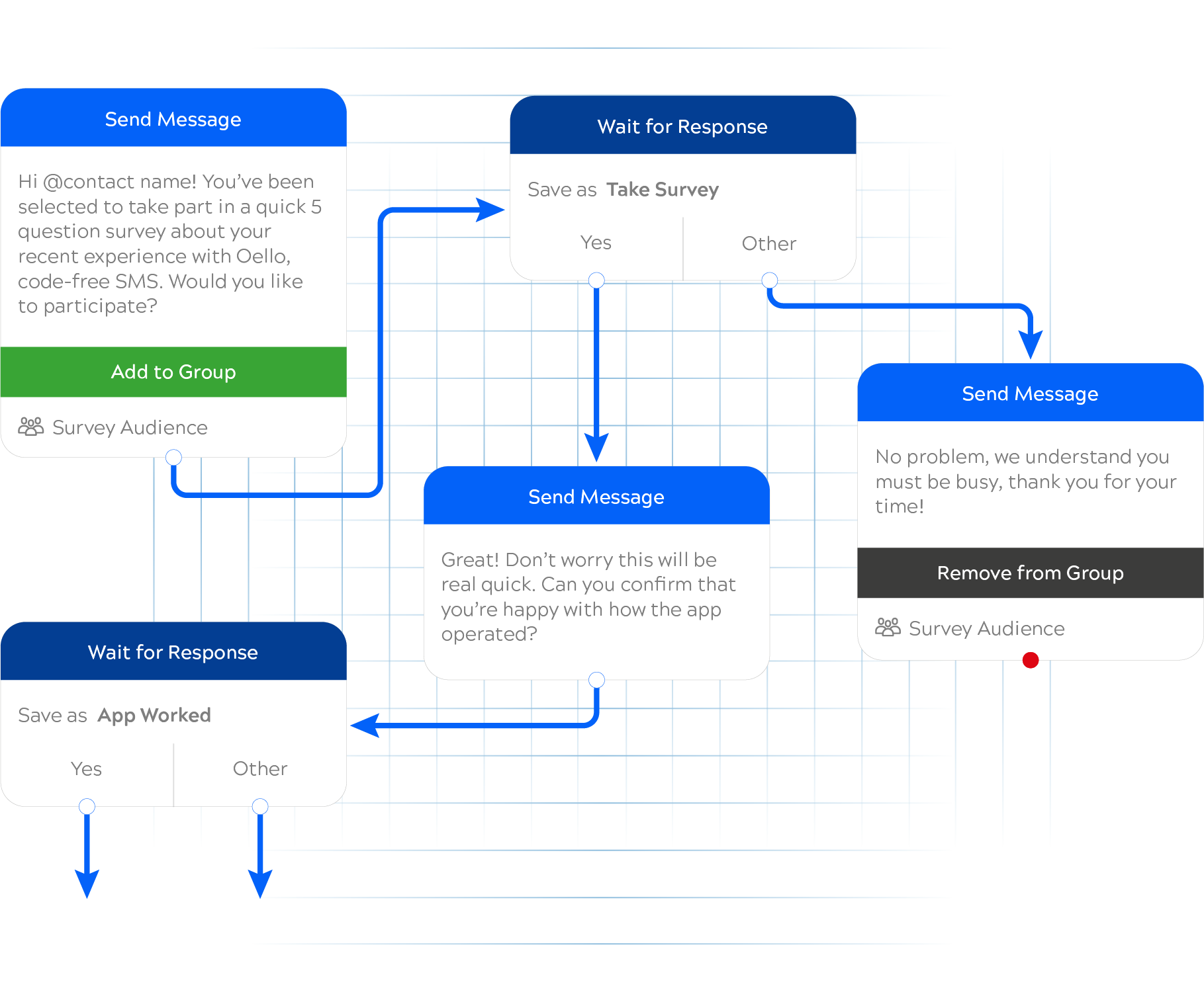 SMS Messaging Service | Bulk Text Messaging | Faretext